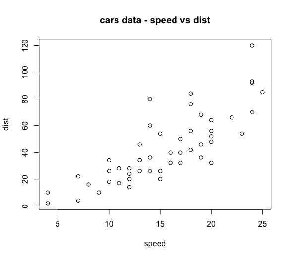 Base charts and plots in R